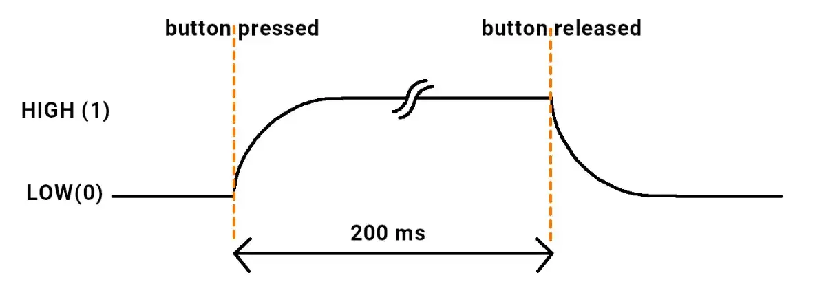 Esp32 Gpio Usage And Applications Esp32 Gpio Debouncing 1 Ewskills